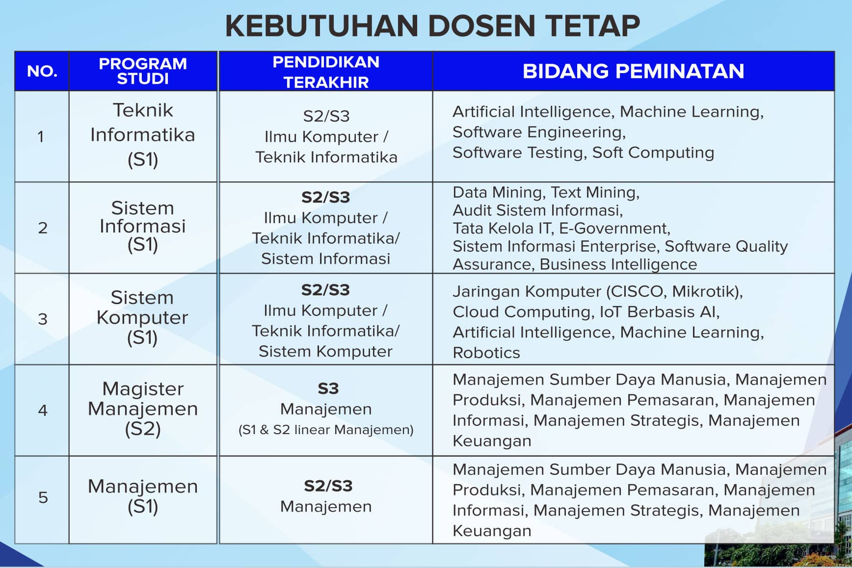 5 Prodi Universitas Serang Raya Buka Penerimaan Dosen Tetap | biem.co